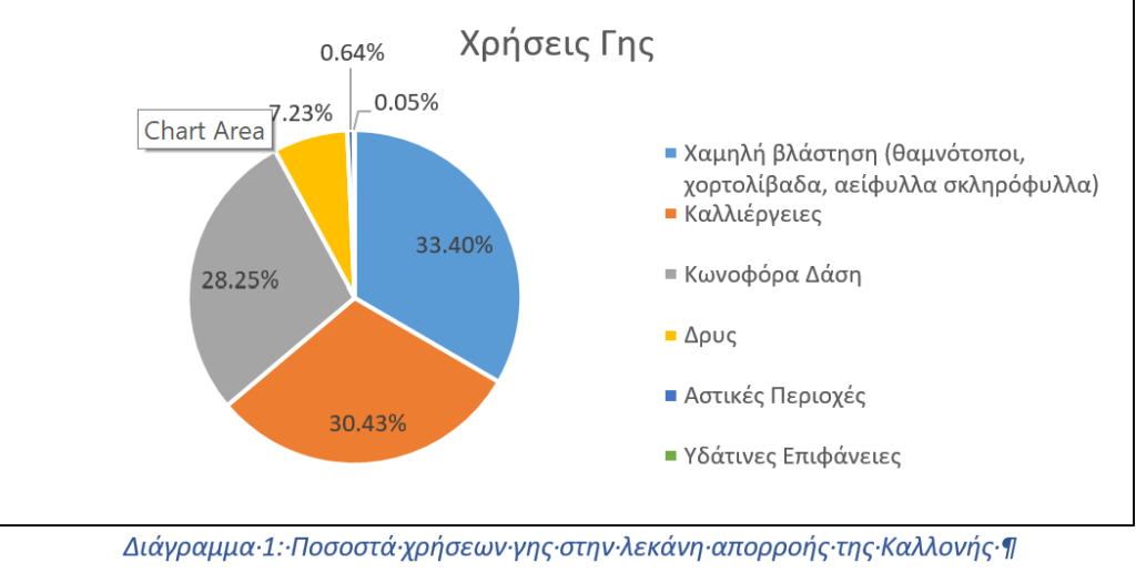 Σύστημα 'Εγκαιρης Προειδοποίησης στη Λεκάνη απορροής Καλλονής Λέσβου ...